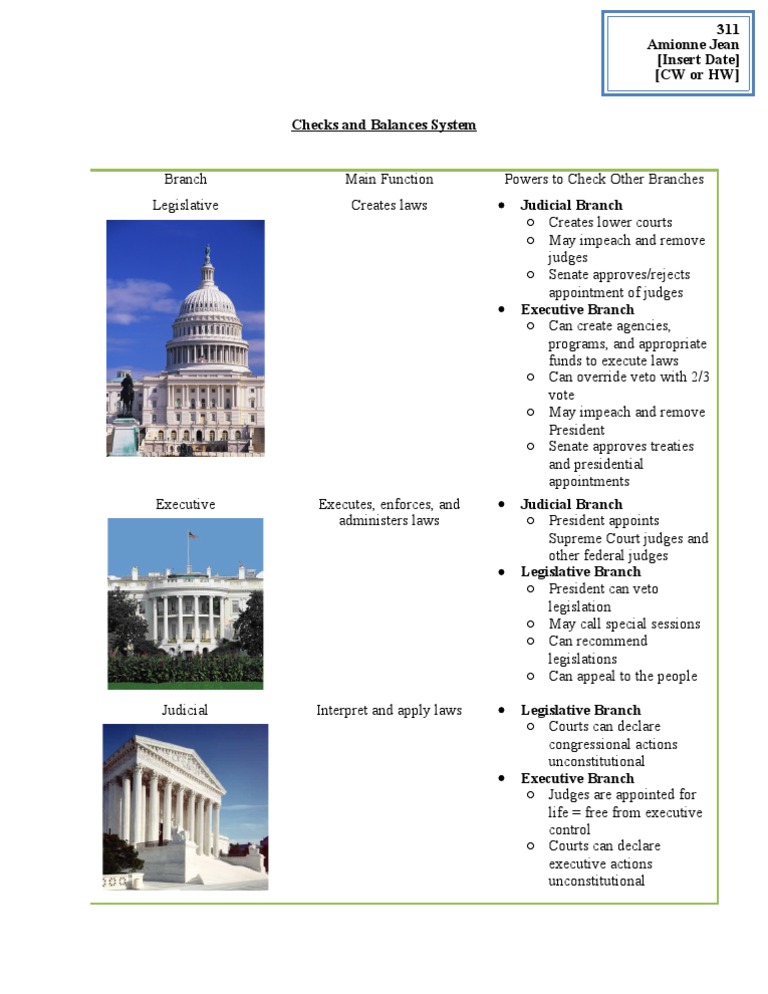 Checks and Balances Chart | Separation Of Powers Under The United ...