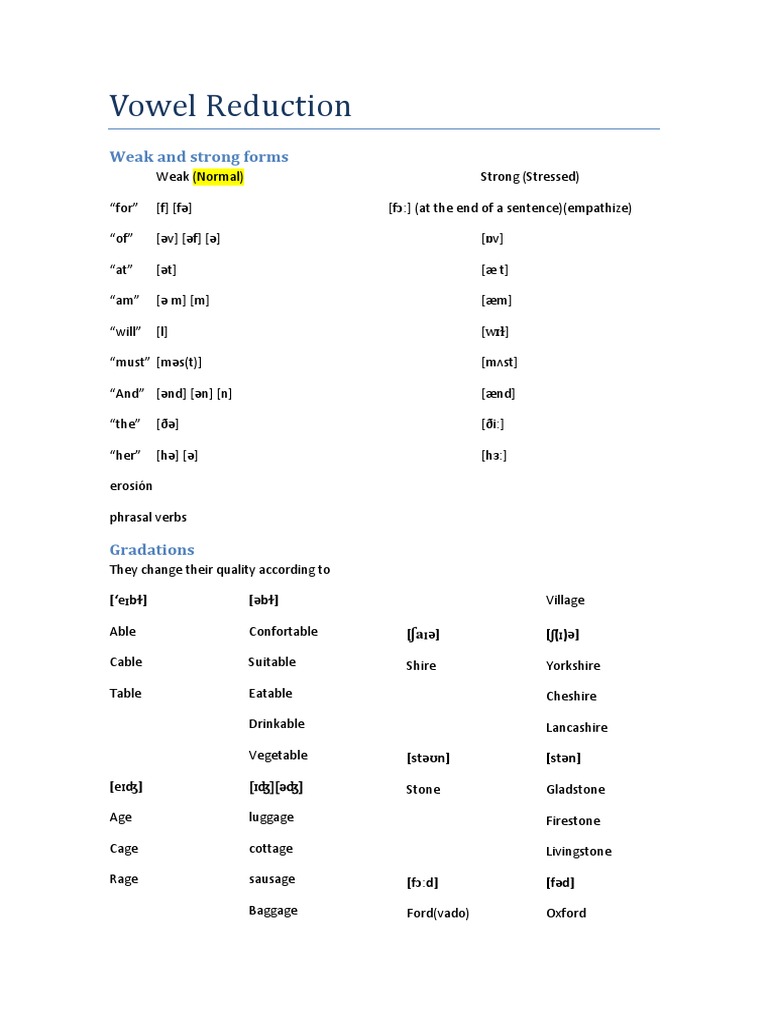 Vowel Reduction: Weak and Strong Forms | PDF | Language Arts ...