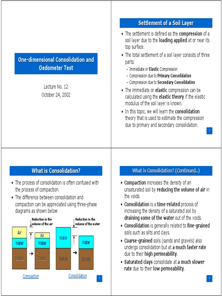 Oedometer Test | Porosity | Soil