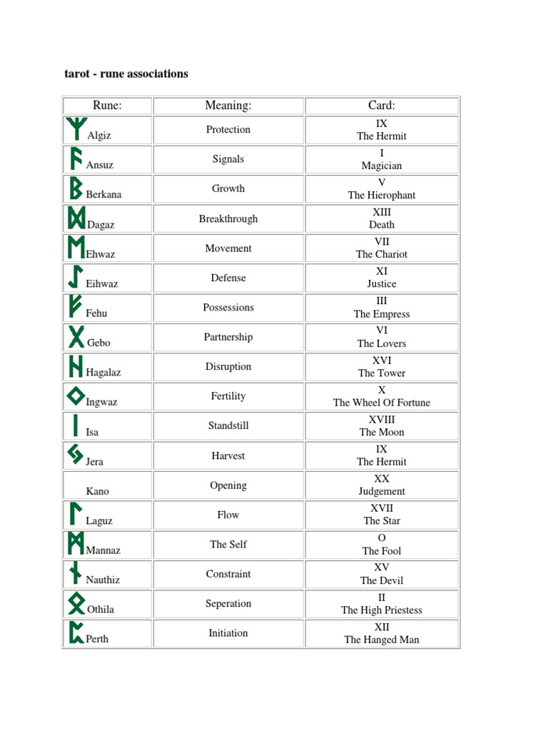 Tarot Rune Associations | PDF | History | Young Adult