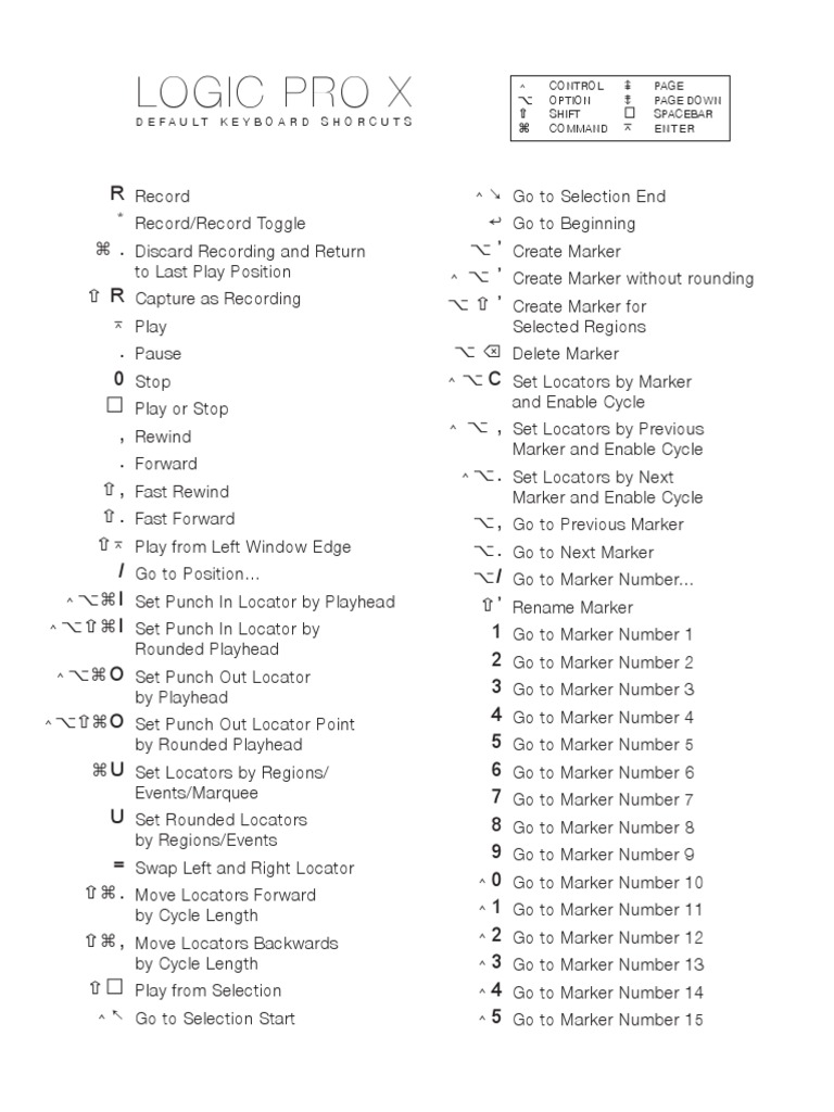 Logic Pro X Shortcuts | PDF | Computer File | Sound Technology