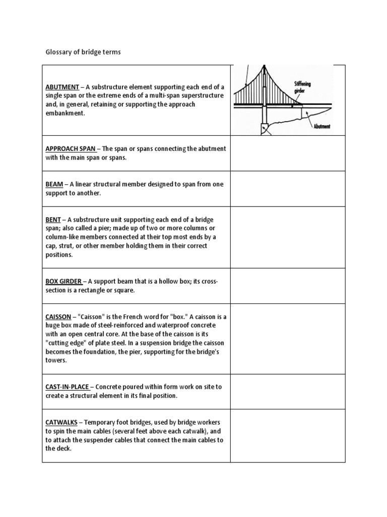 Glossary of Bridge Terms | Truss | Deep Foundation