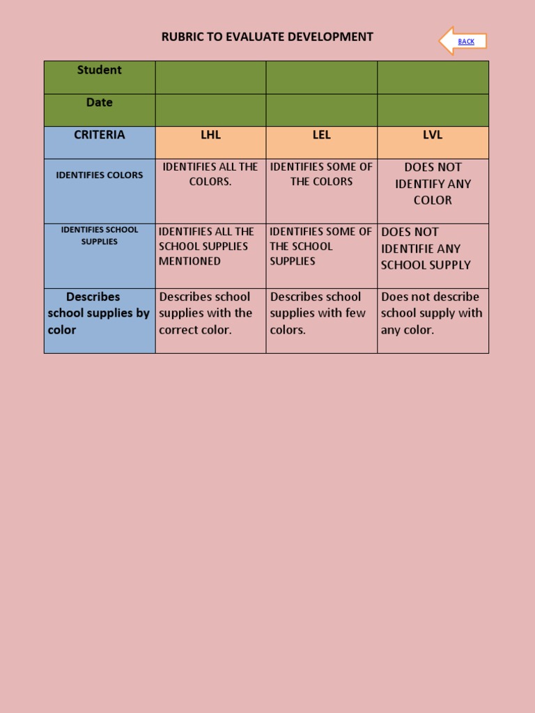 Development Evaluation Rubric | PDF | Foreign Language Studies | Art