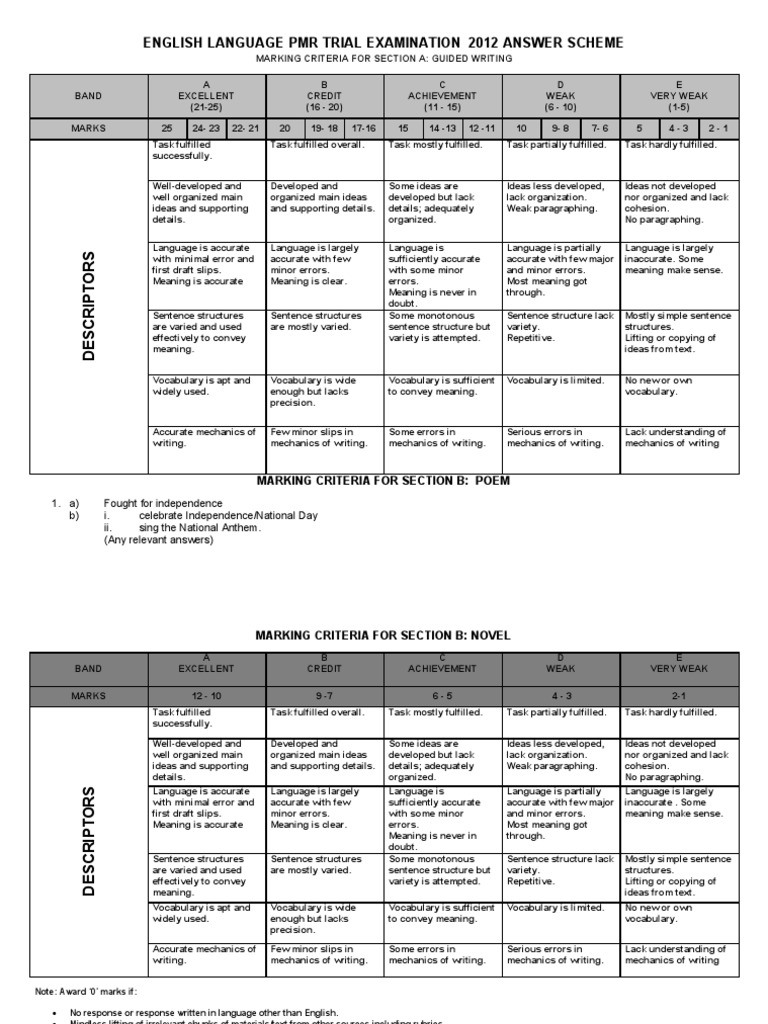 2012 English PMR Exam Answer Scheme | PDF | Vocabulary | Obesity