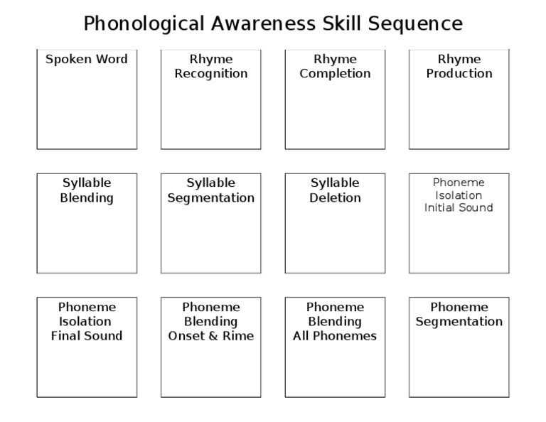 Phonological Awareness Skill Sequence: Spoken Word Rhyme Recognition ...
