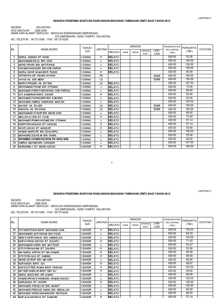 Contoh Borang RMT | PDF