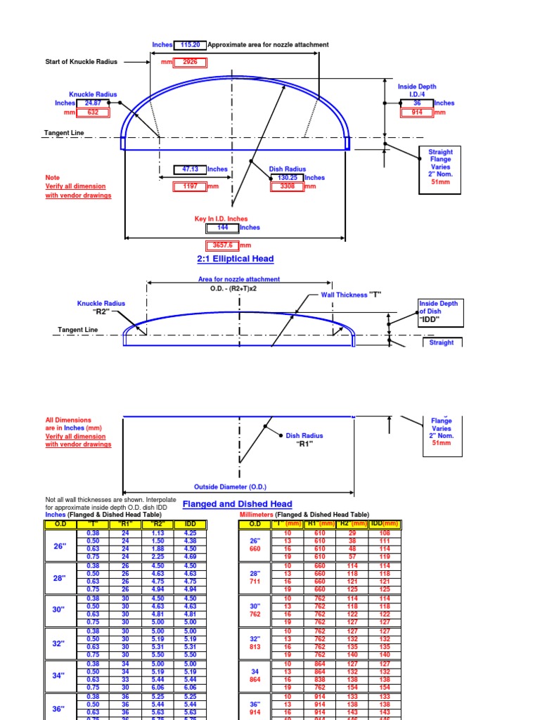 Elliptical Head | PDF | Mechanical Engineering | Teaching Mathematics