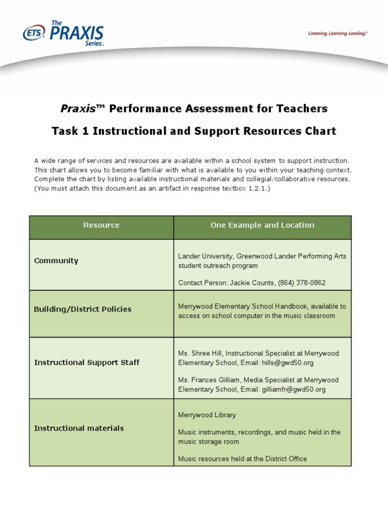 Sdtask 1 Support Resources Chart | PDF