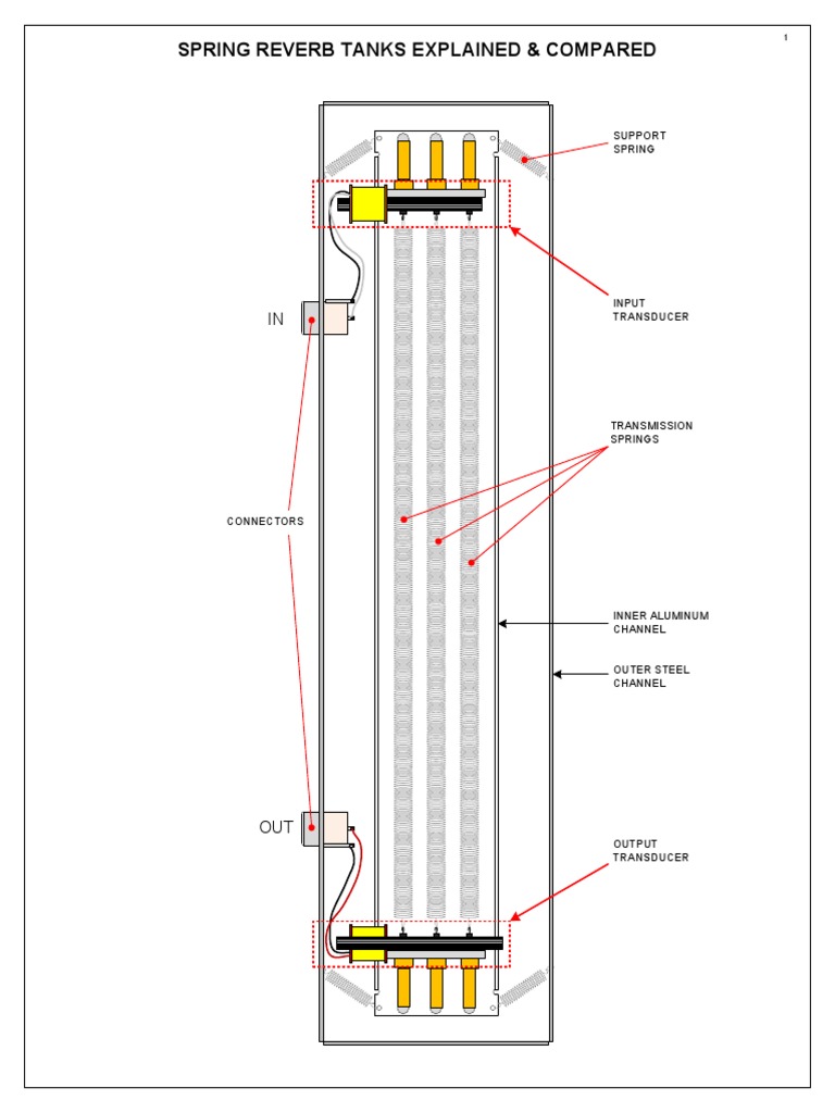 Spring Reverb Tanks Explained and Compared PDF | PDF