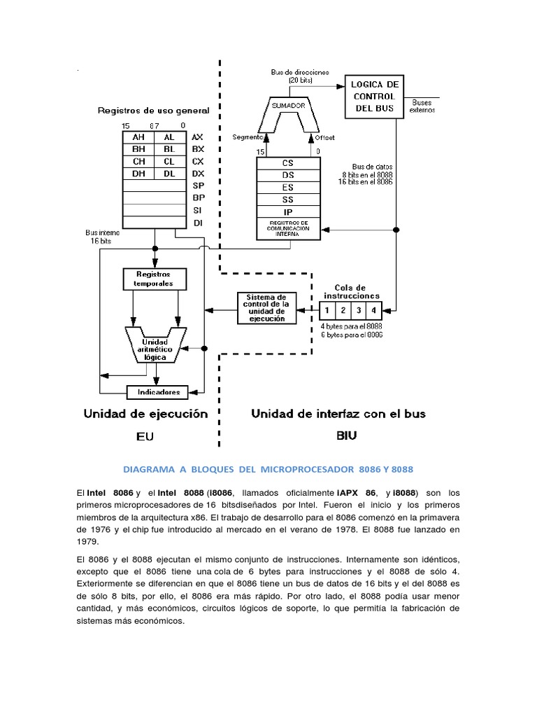 Diagrama a Bloques Del Microprocesador 8086 y 8088