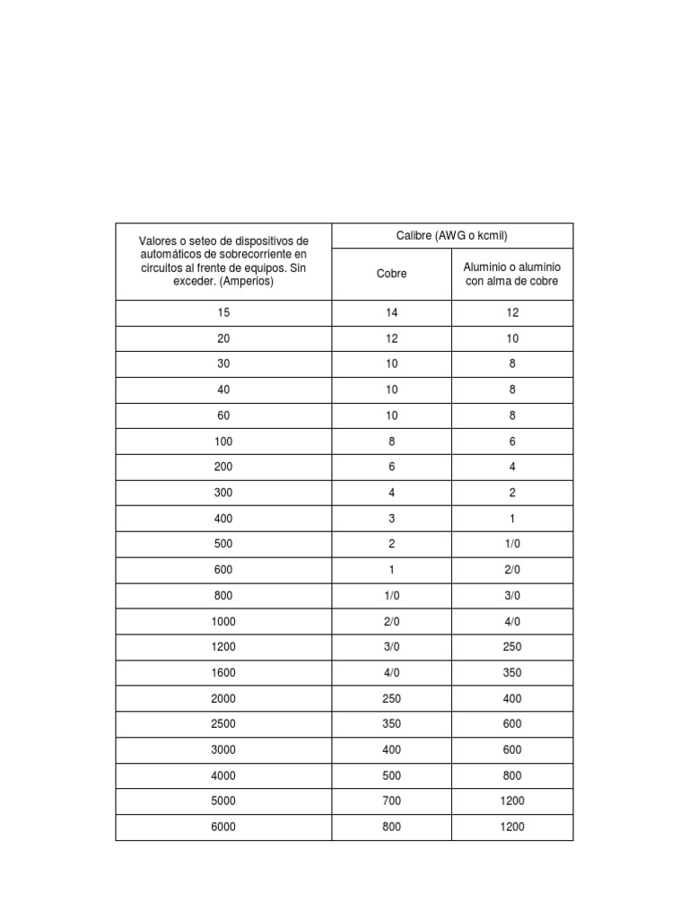 Tabla 250.122 de Conductores NEC | PDF | Naturaleza