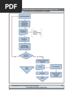 Mapa de Procesos Constructora | PDF