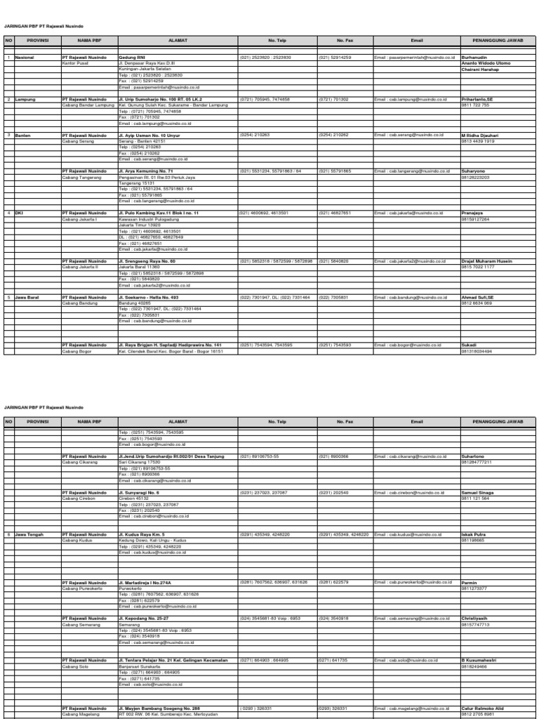 Jaringan PBF PT Rajawali Nusindo | PDF | Indonesia