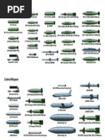 Nato Colour Codes: Significant Colours Colour Filling / Purpose Notes | PDF