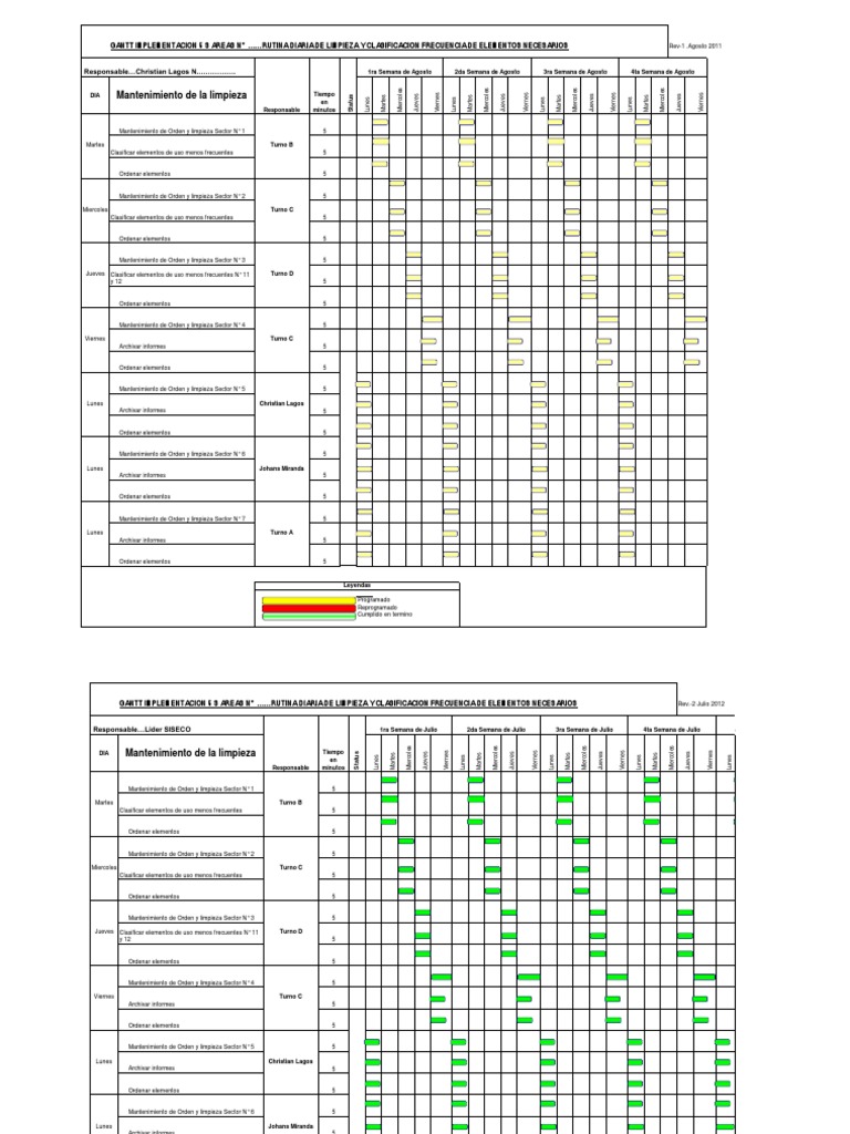 Gantt 5S Lab - Fab | PDF | Entretenimiento (general) | Violencia