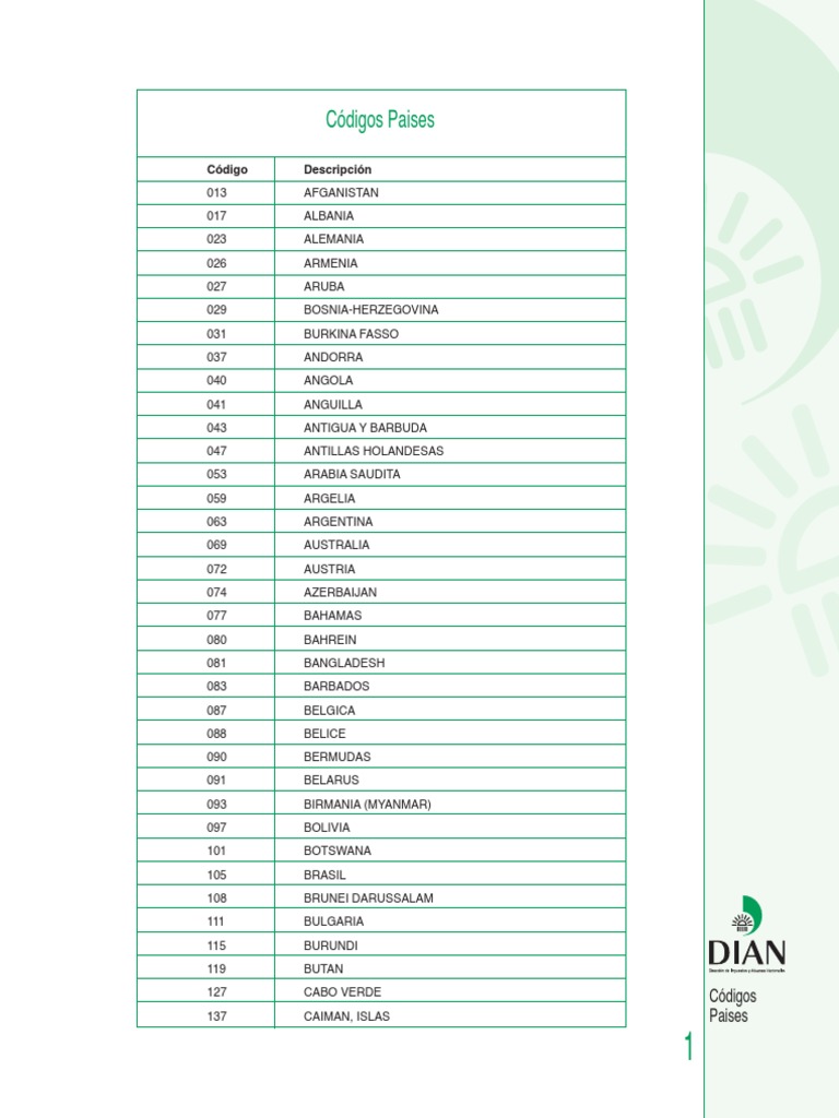 Códigos de Países y Descripciones | PDF