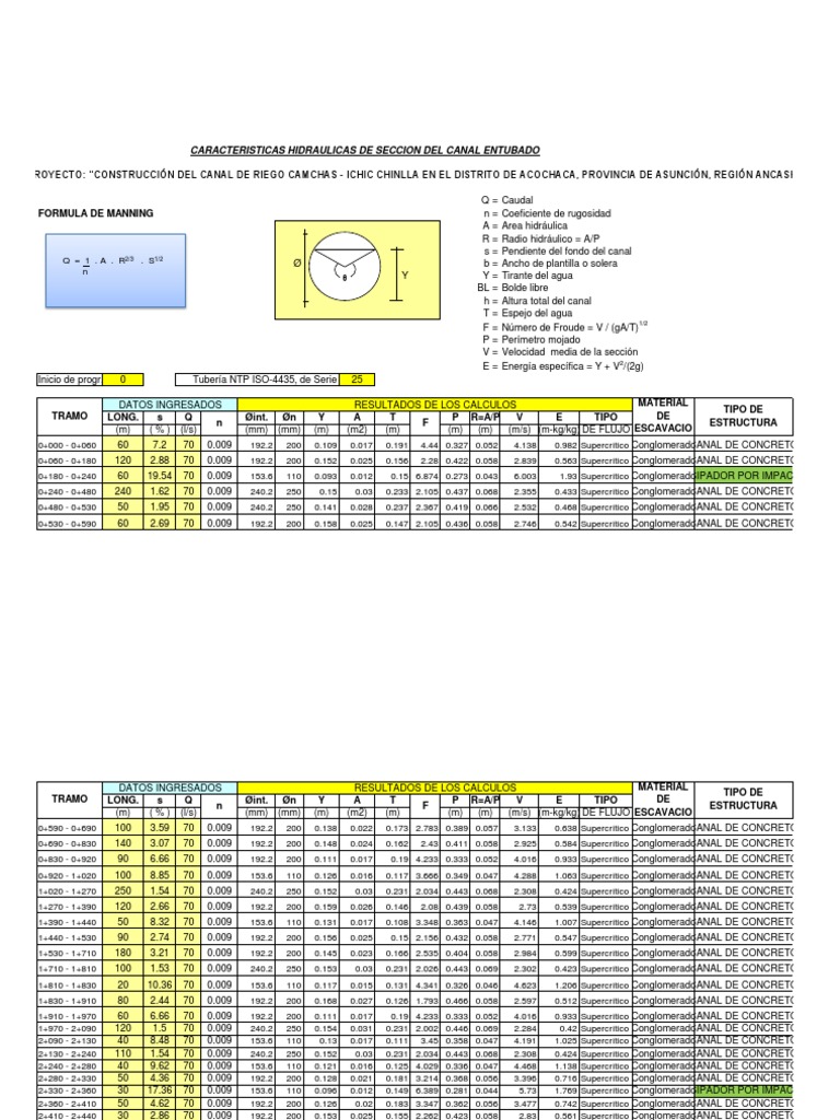Calculo Del Canal Circular | PDF