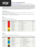 Tabela de IRPS e Taxas de Retenção | PDF | Esportes