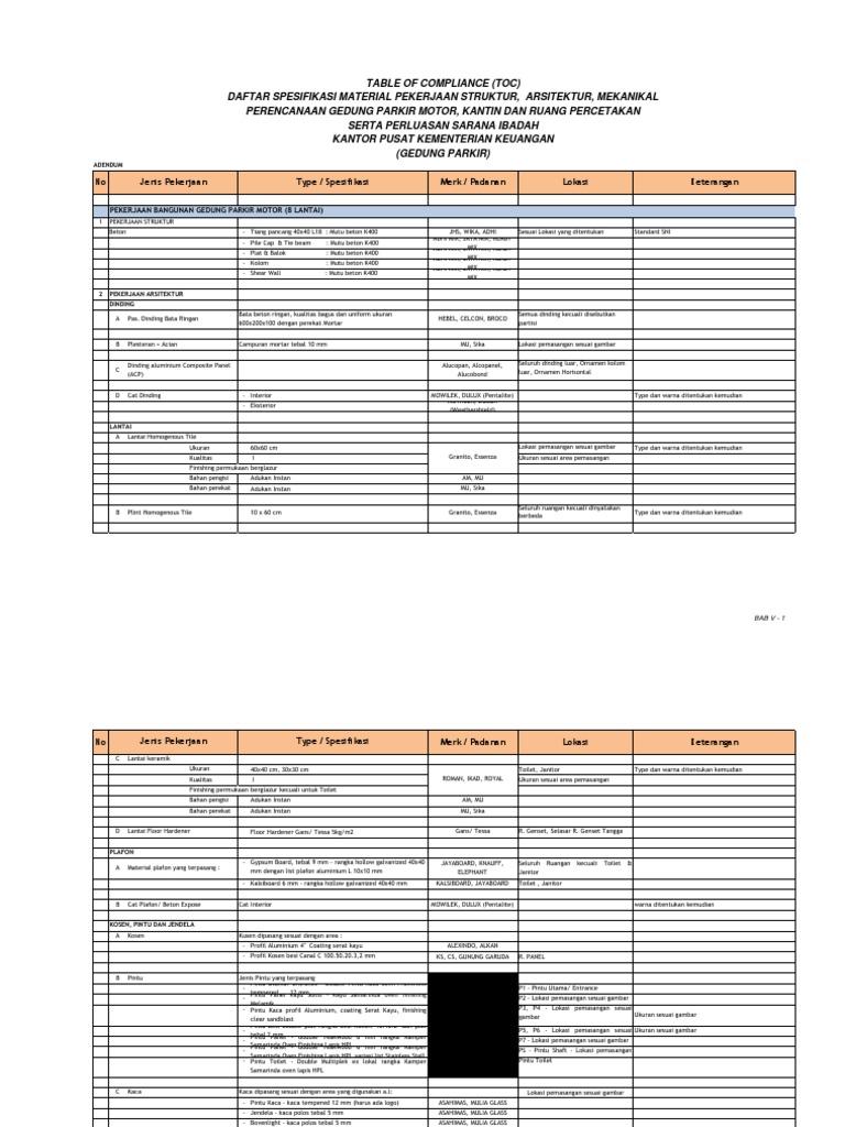 Adendum Toc Spektek Ars, STR, Mep Ged Parkir | PDF