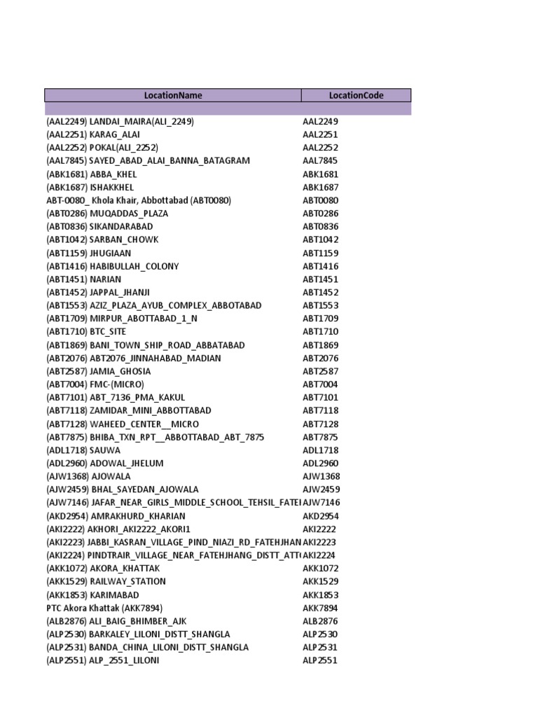 Location Codes and Names List | PDF