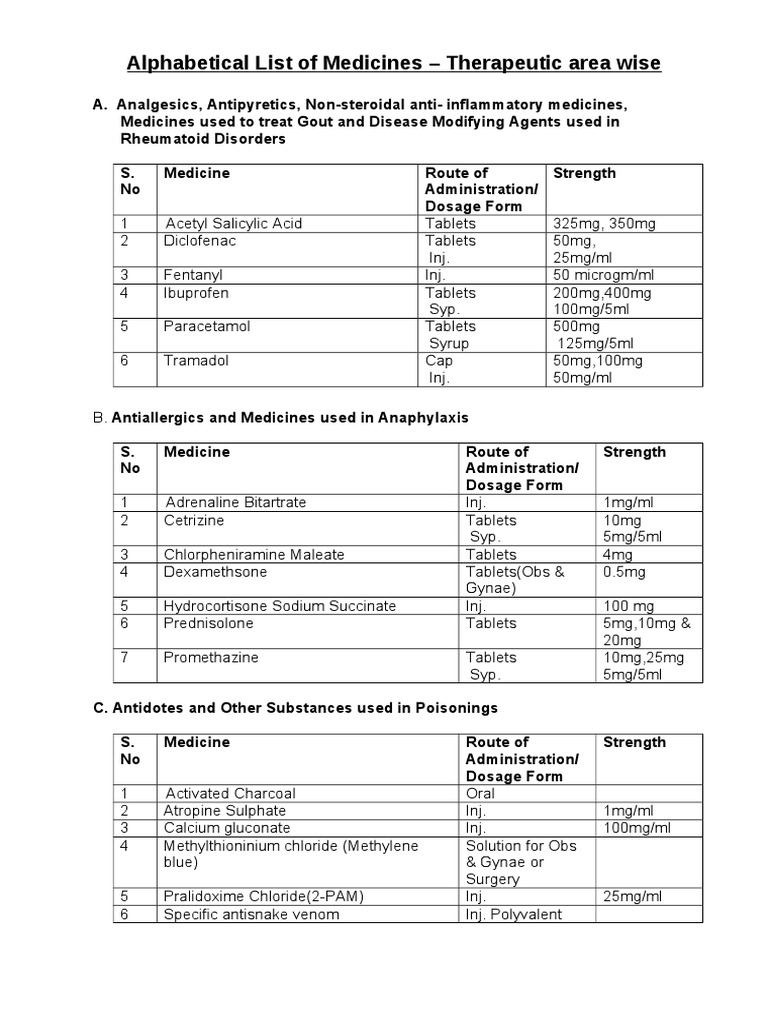 Therapeutic Area Wise List of Medicines: A Comprehensive Reference of ...