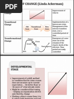 Potential Assessment Form | PDF | Leadership | Behavior Modification
