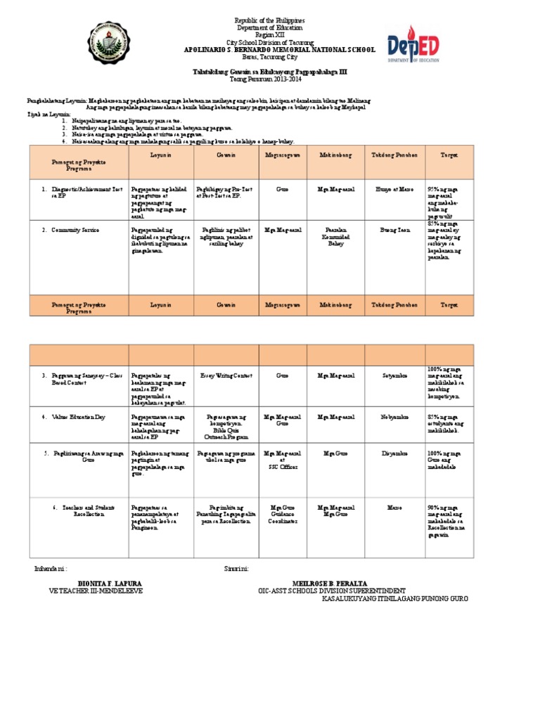 Action Plan-Values | PDF
