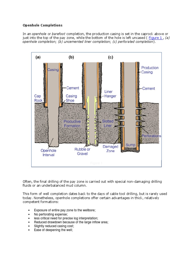 Basic Downhole Config | Casing (Borehole) | Oil Well