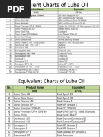 Grease Equivalent | PDF | Oils | Business