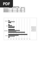 Ubl Branches List All Over Pakistan | PDF | Islamabad | World Politics