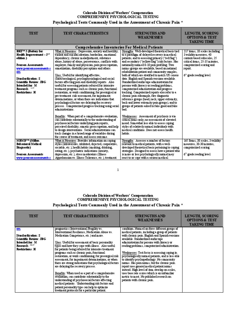 Psych Tests | Psychological Evaluation | Psychological Testing