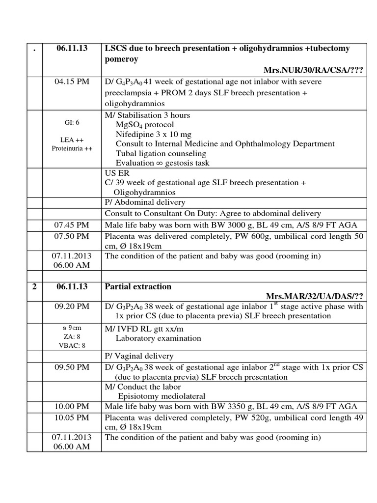 06.11.13 LSCS Due To Breech Presentation + Oligohydramnios +tubectomy ...