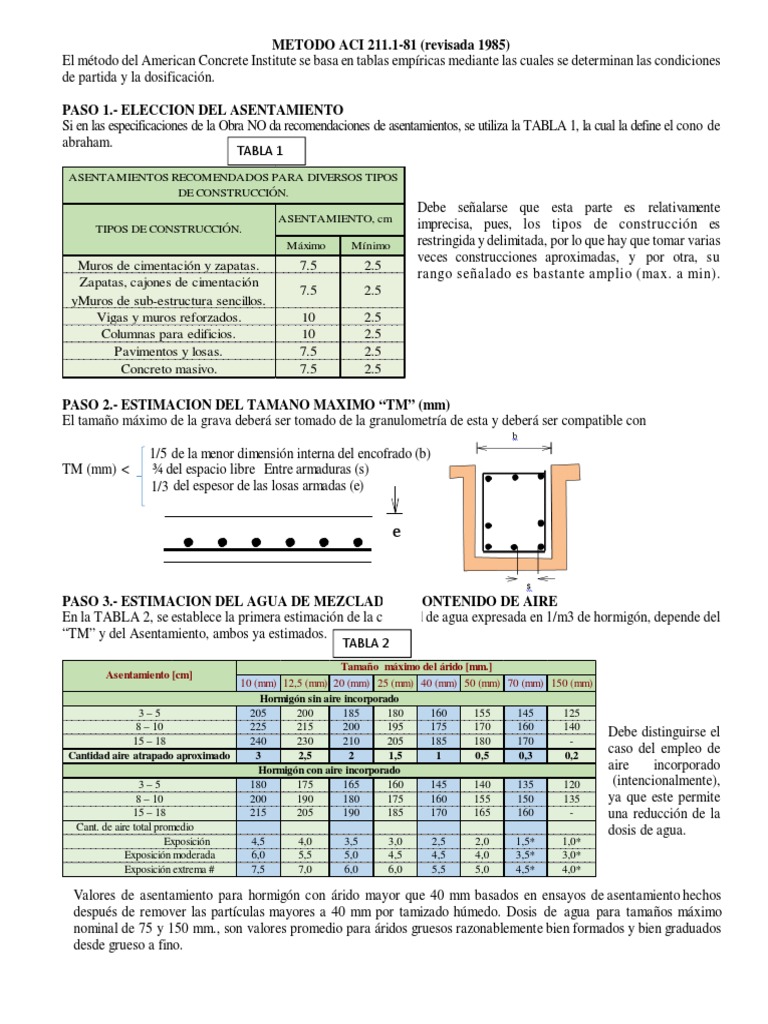 METODO ACI 211 | Humedad | Hormigón