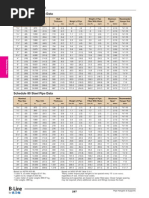 NFPA Pipe Schedule PDF | PDF | Fire Sprinkler System | Pipe (Fluid ...