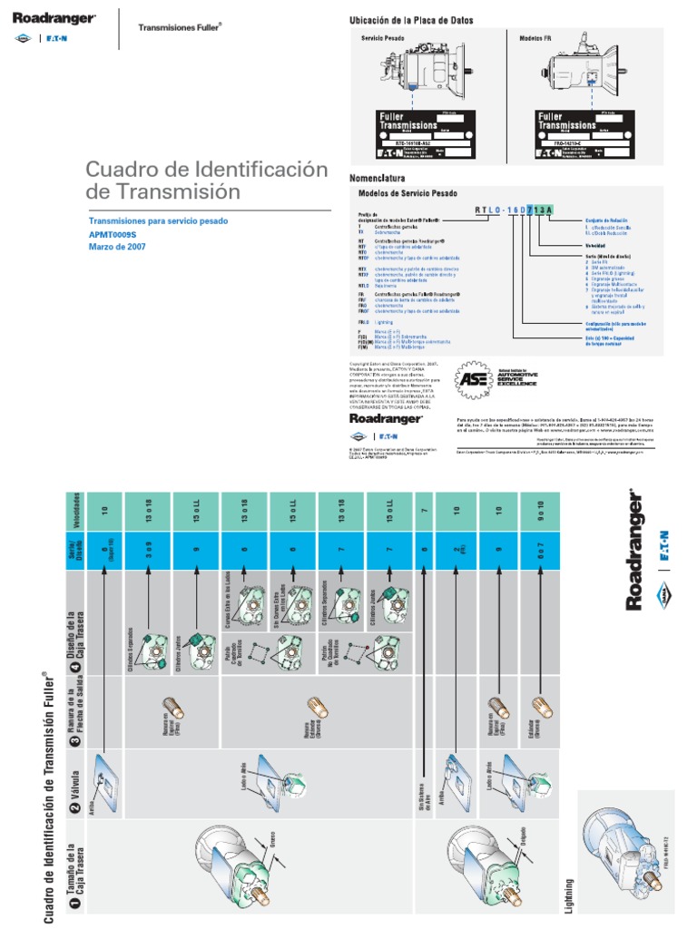 Identificacion de Transmision Eaton | Diseños de automóviles ...