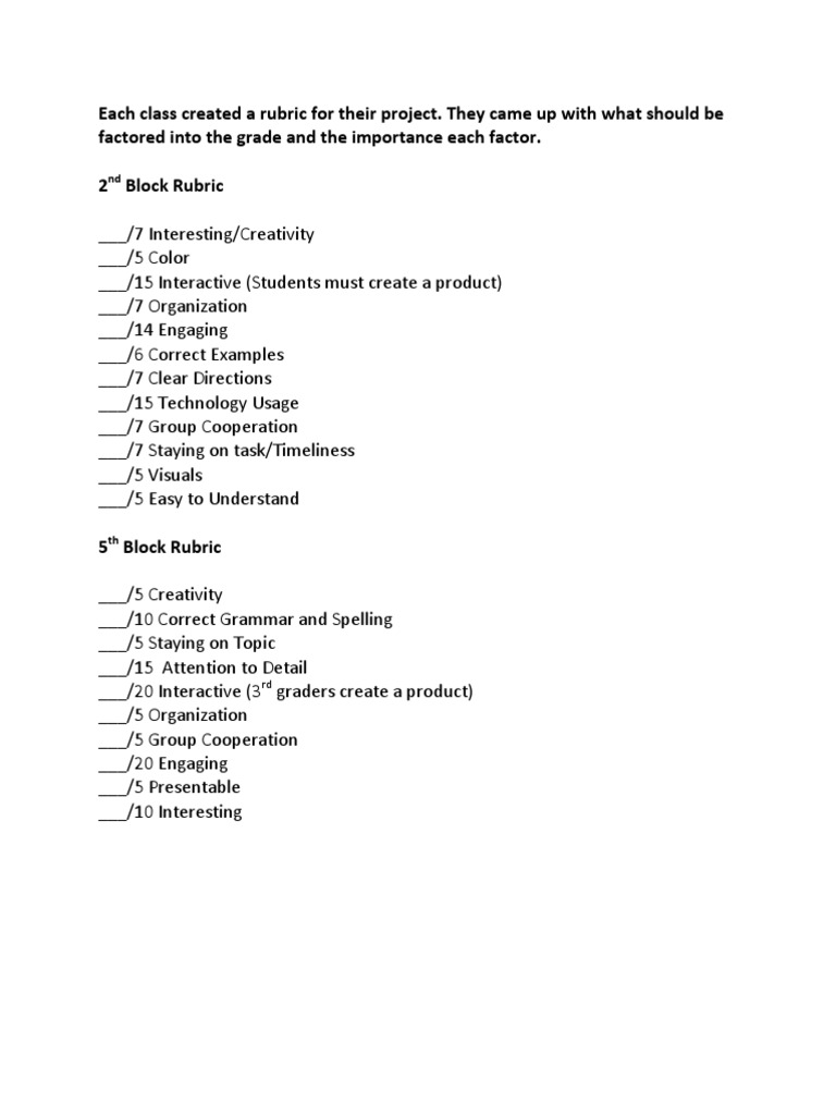 Project Grading Rubrics for Classes | PDF | Art