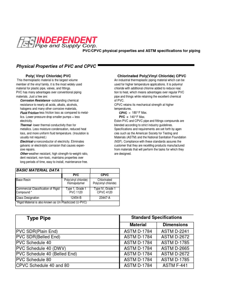 PVC CPVC Physical Properties and Astm Specifications For Piping | PDF ...