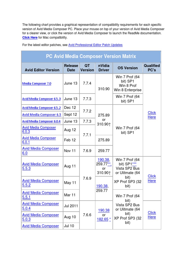 Avid Media Composer Version Matrix | Windows Vista | Windows Xp