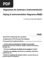 Representar Interlocks en Los P&id | PDF | Vapor | Sistema de control