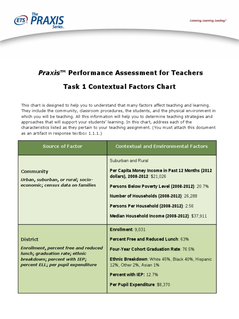 Contextual Factors Chart | PDF | Behavior Modification | Cognition
