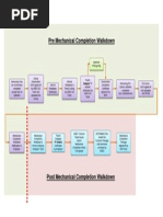 Turnover Package Checklist | PDF | Systems Engineering | Engineering