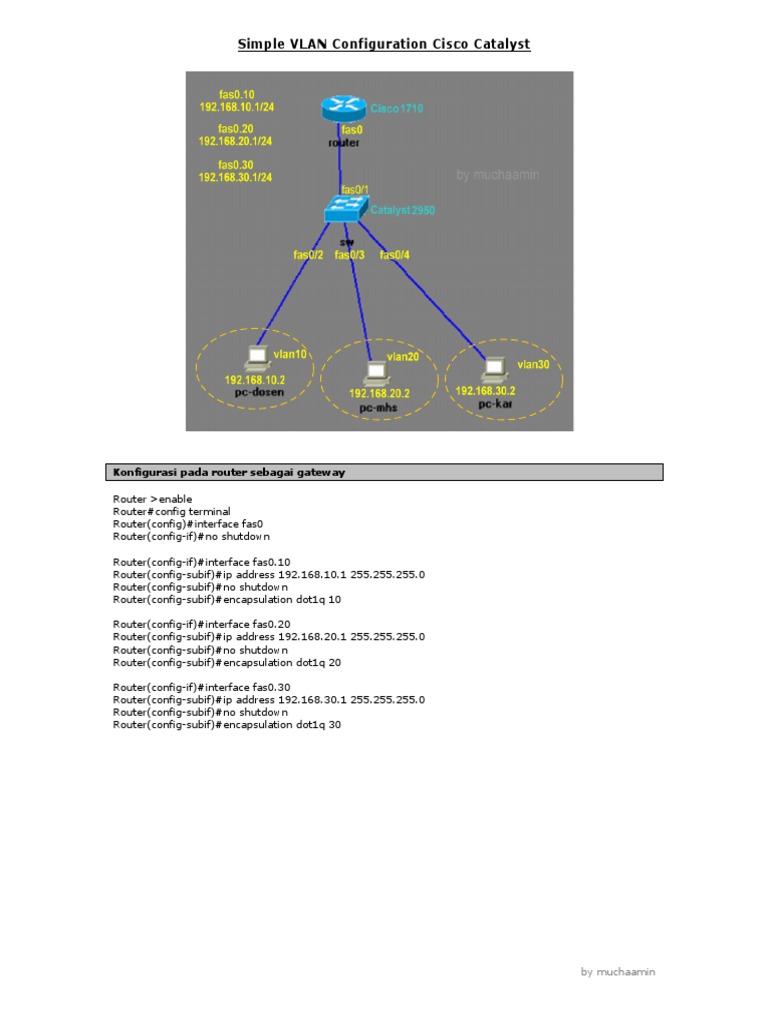 Simple VLAN Configuration Cisco Catalyst: Konfigurasi Pada Router ...