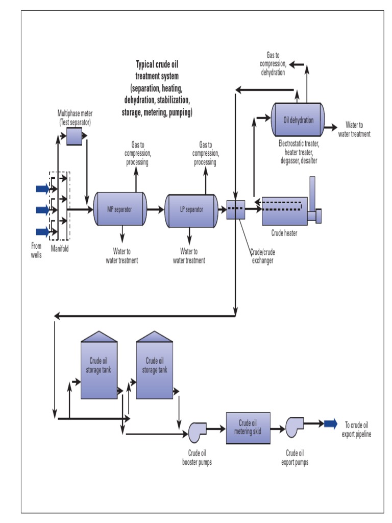 Epf Crude Oil Treatment