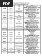Asean Common Technical Dossier (ACTD) : The ASEAN Secretariat Jakarta ...