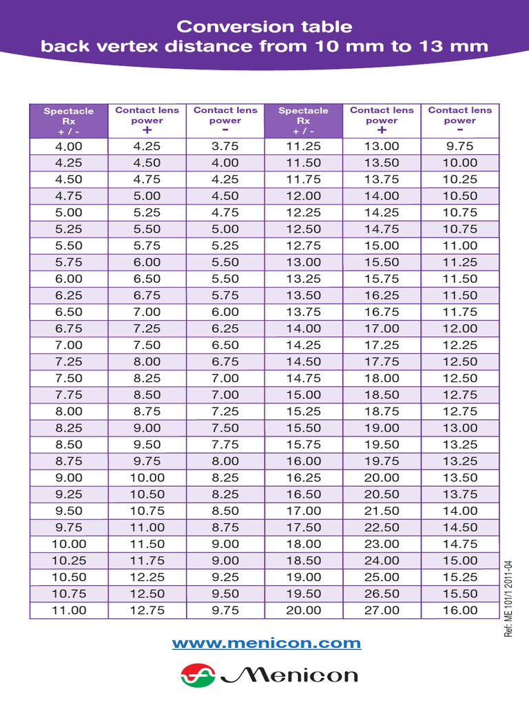 Spectacles To CL Conversion | PDF | Technology & Engineering