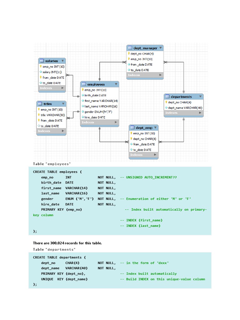 Employees Sample Database | PDF | Database Index | Database Transaction
