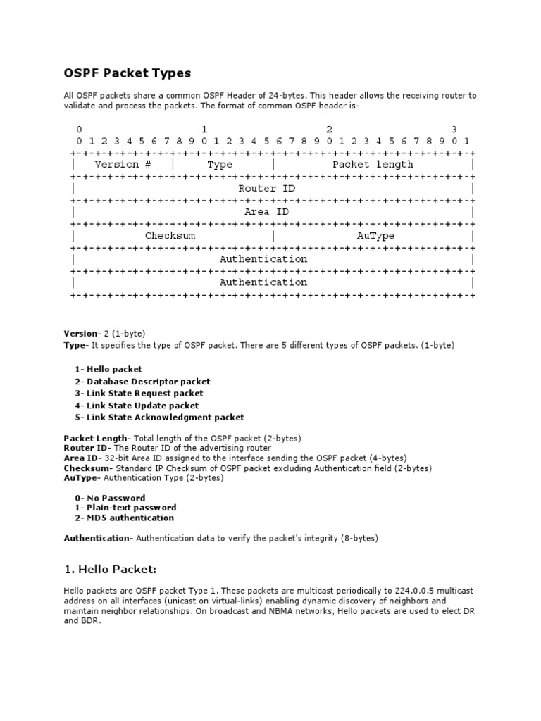 OSPF Packet Types | PDF | Router (Computing) | Computer Standards OSPF Packet Types | PDF | Router (Computing) | Computer Standards