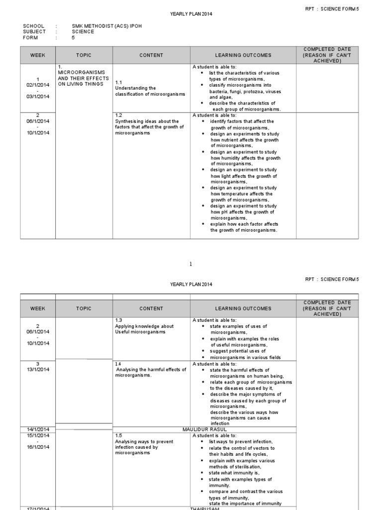 Science Form 5 Yearly Plan 2014 | PDF | Soap | Plastic