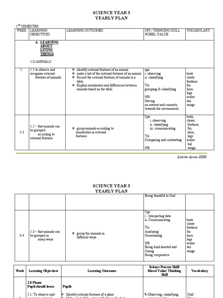 Science Year 3 Yearly Plan: A. Learning About Living Things | PDF ...