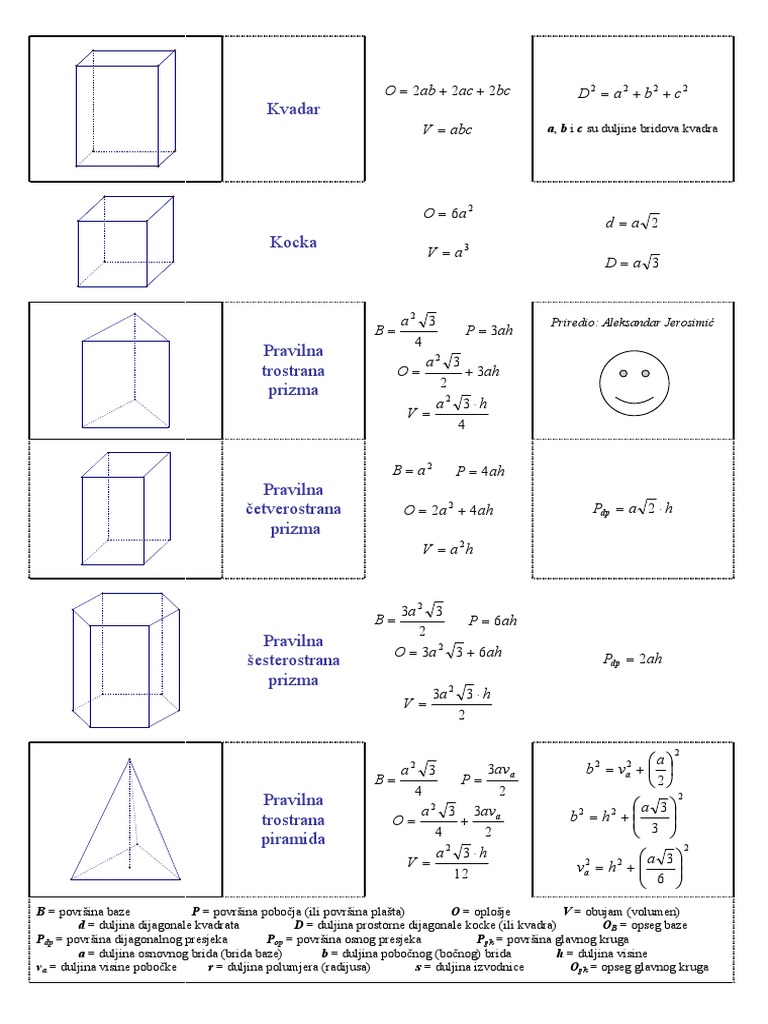 Formule 8r Stereometrija | PDF